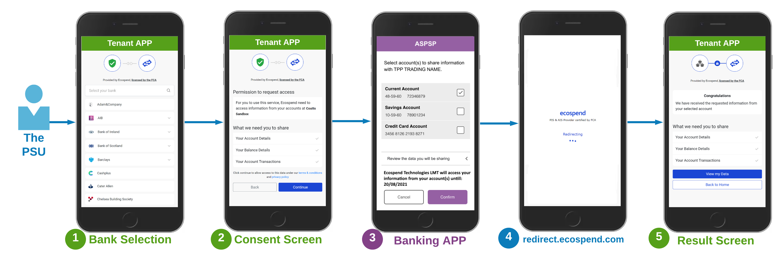 Docs - Ecospend Business