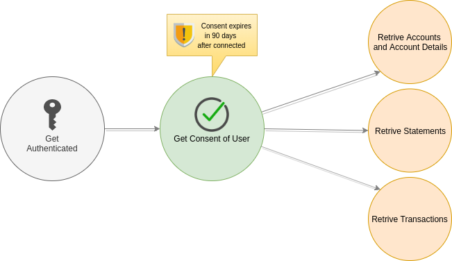 Docs - Ecospend Business