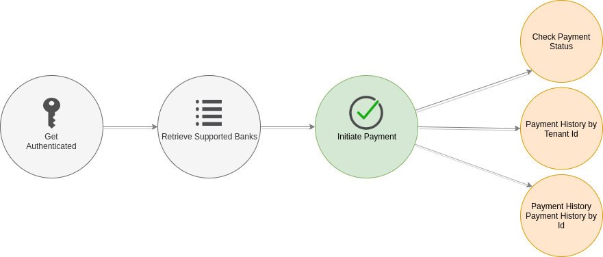Docs - Ecospend Business