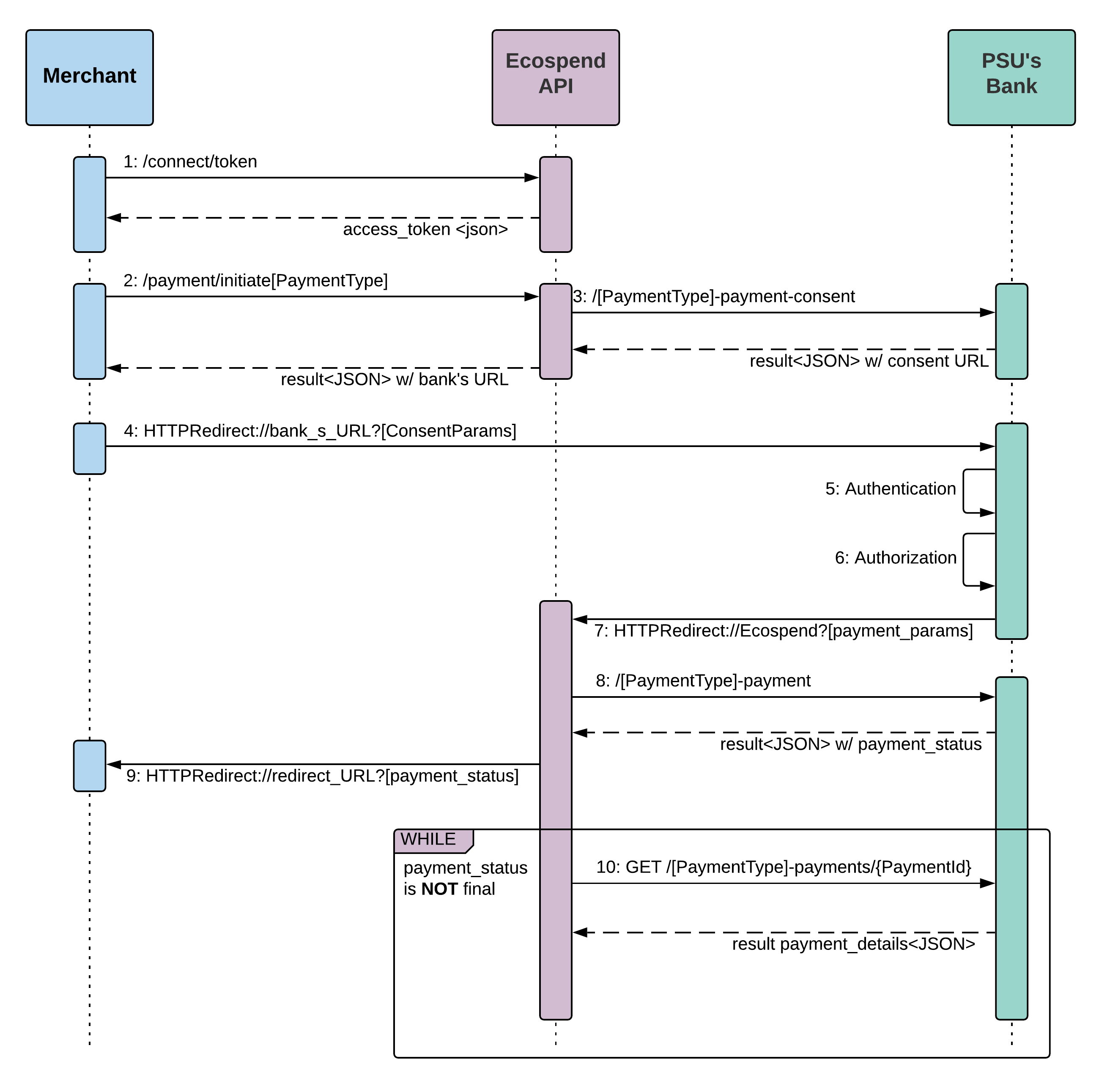 Docs - Ecospend Business